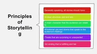 Story telling in Early Childhood classroom.pptx