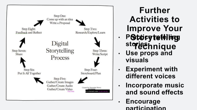 Story telling in Early Childhood classroom.pptx | Early Childhood ...