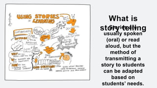 Story telling in Early Childhood classroom.pptx