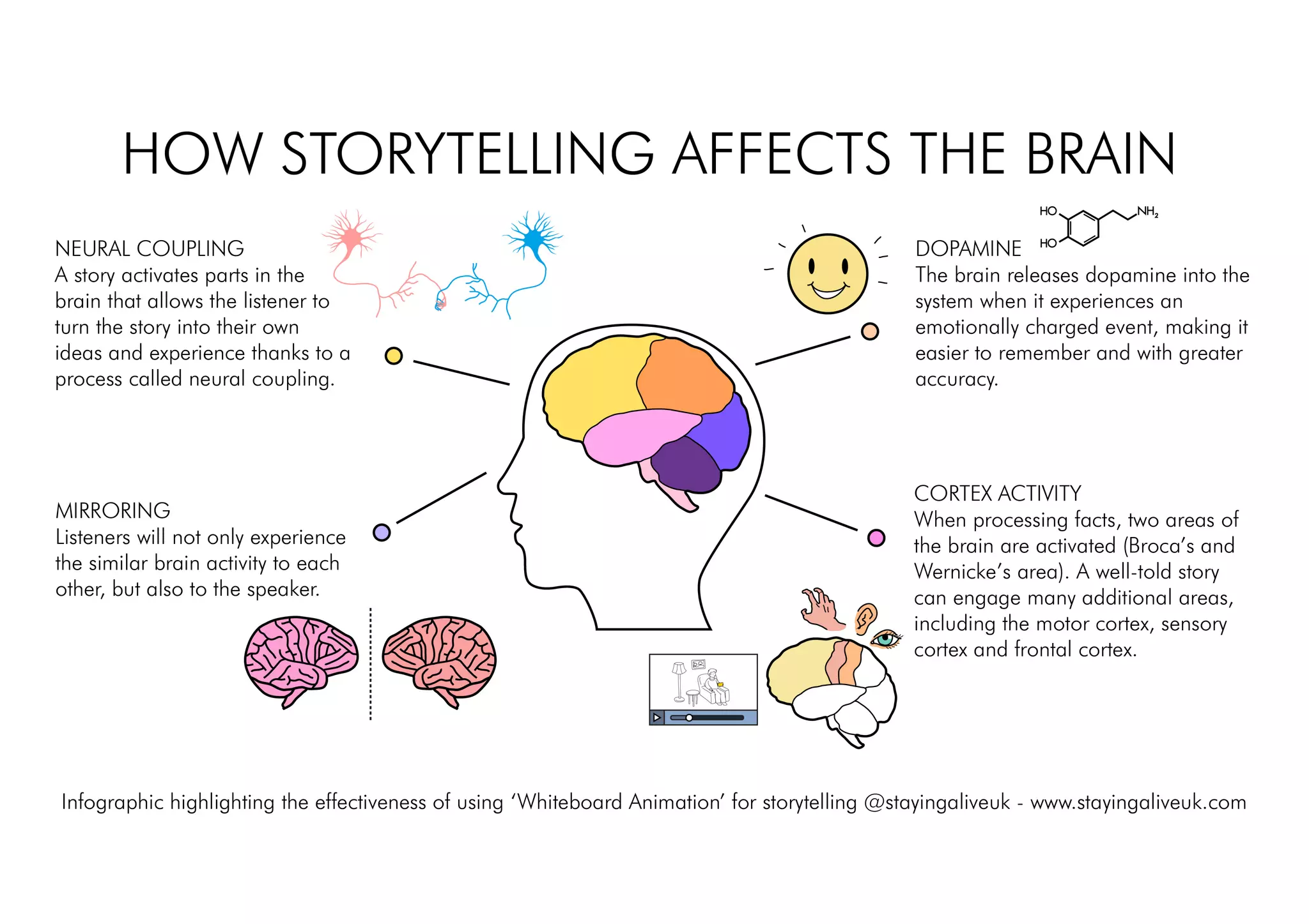Storytelling Infographic | PDF