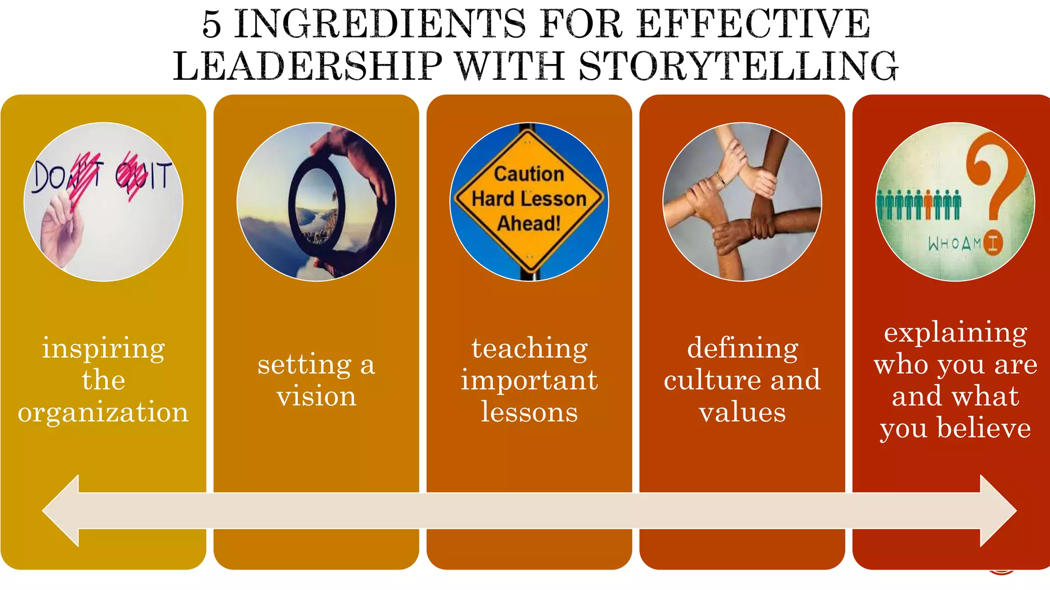 Storytelling in leadership | PPTX