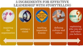 Storytelling in leadership | PPTX