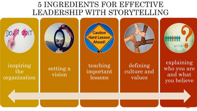 Storytelling in leadership | PPTX