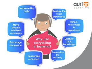 Using storytelling in learning | PDF
