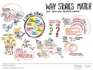Storytelling in sales | PPTX