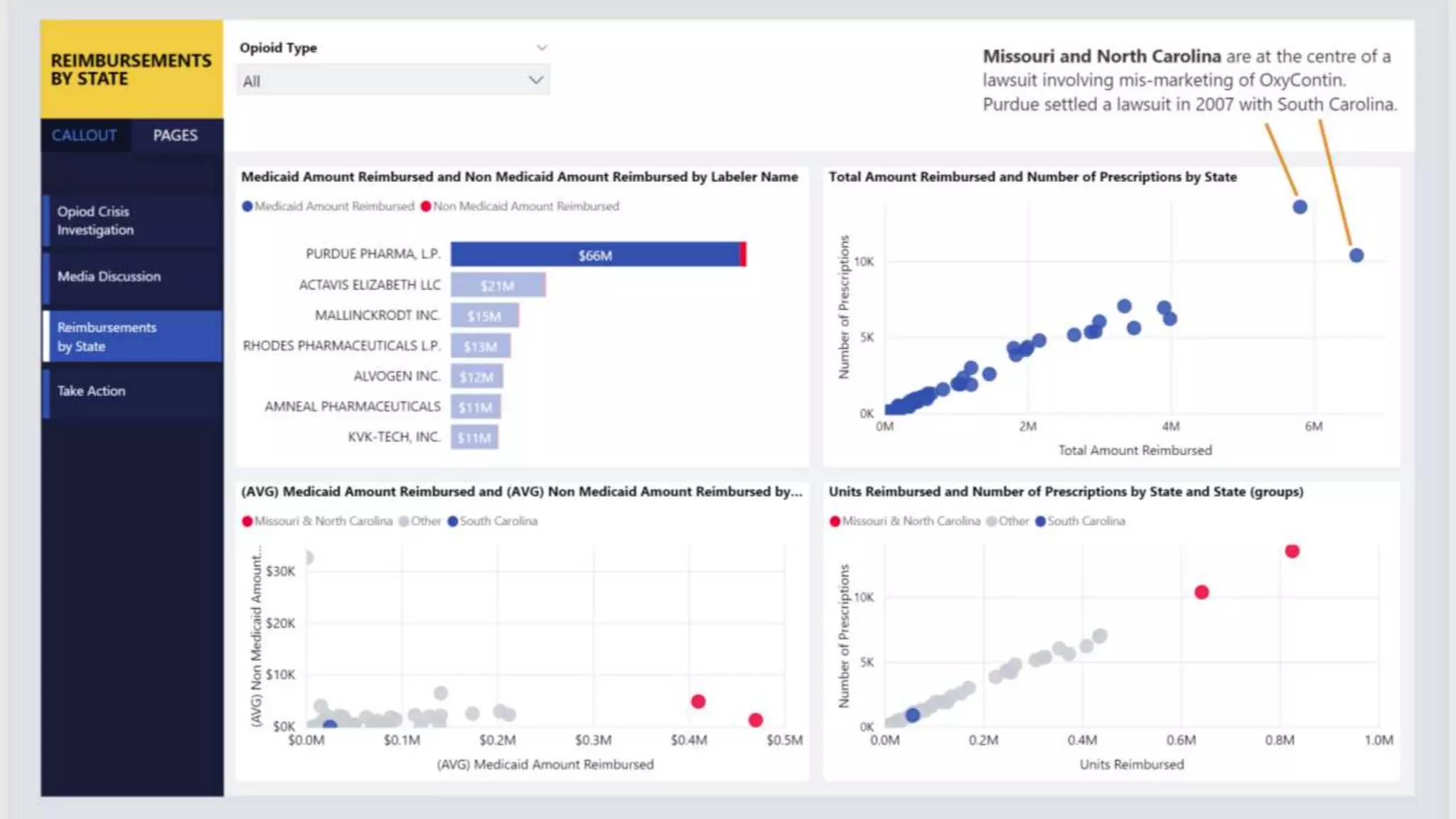 Storytelling & Interactive reporting with Power BI bookmarks and ...
