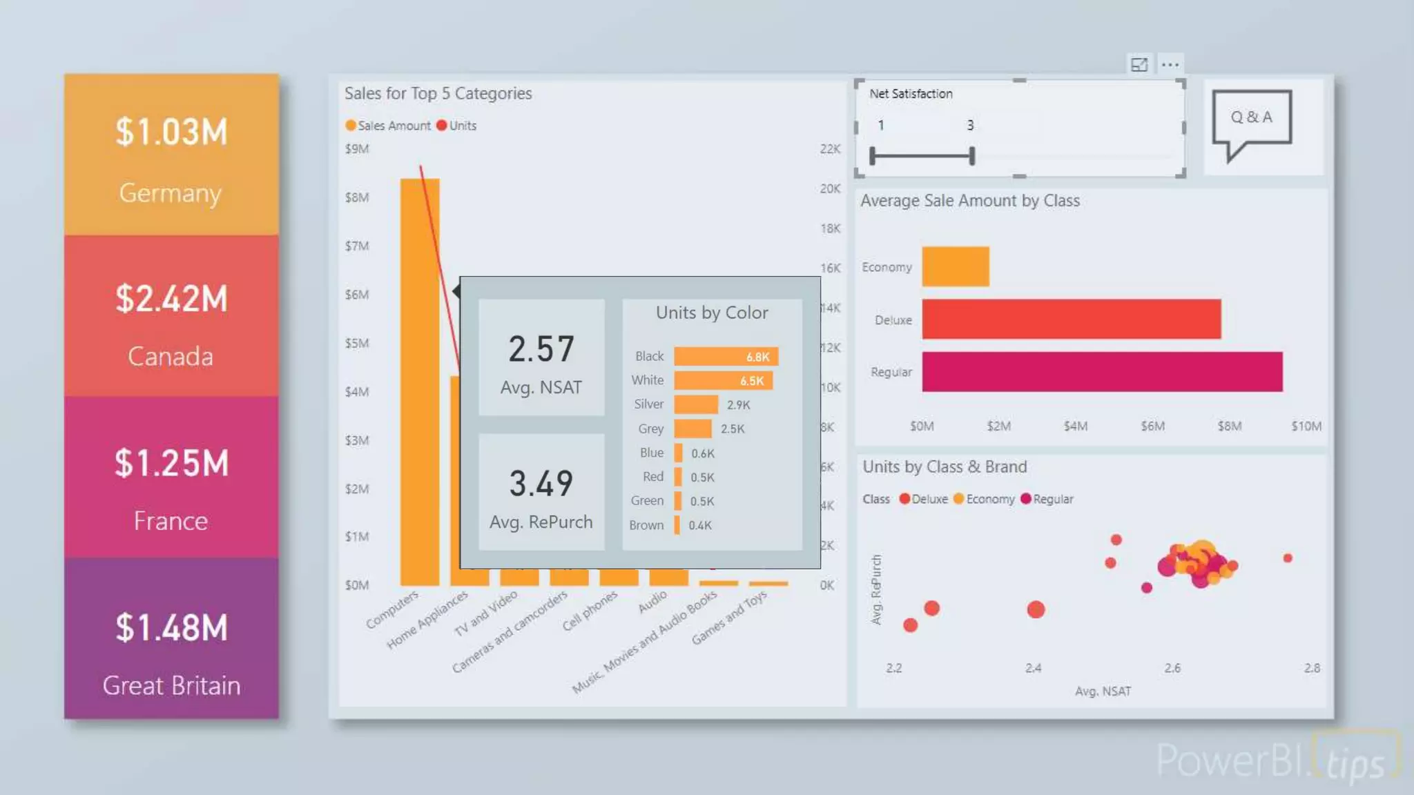 Storytelling & Interactive reporting with Power BI bookmarks and drillthrough | PPTX