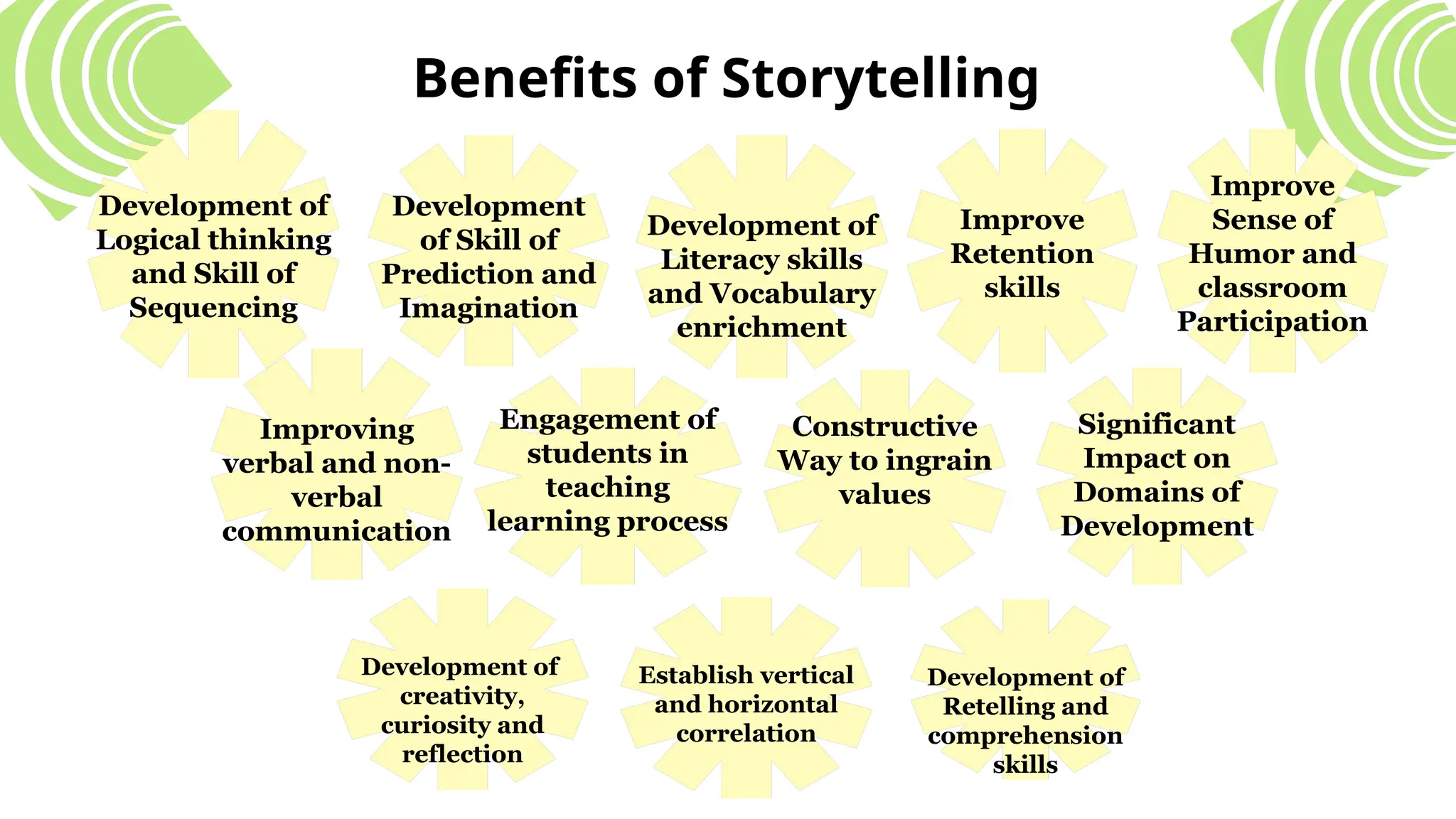 Story Telling as a Pedagogical tool (NEP 2020)).pptx