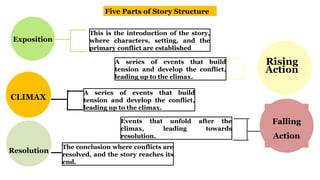 Story Telling as a Pedagogical tool (NEP 2020)).pptx