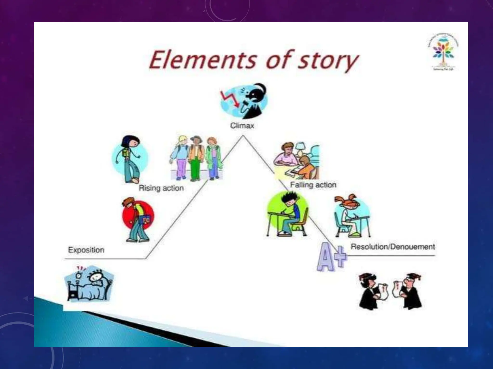 STORY TELLING PPT.pptx blah blah blah blah blah blah blah | PPTX