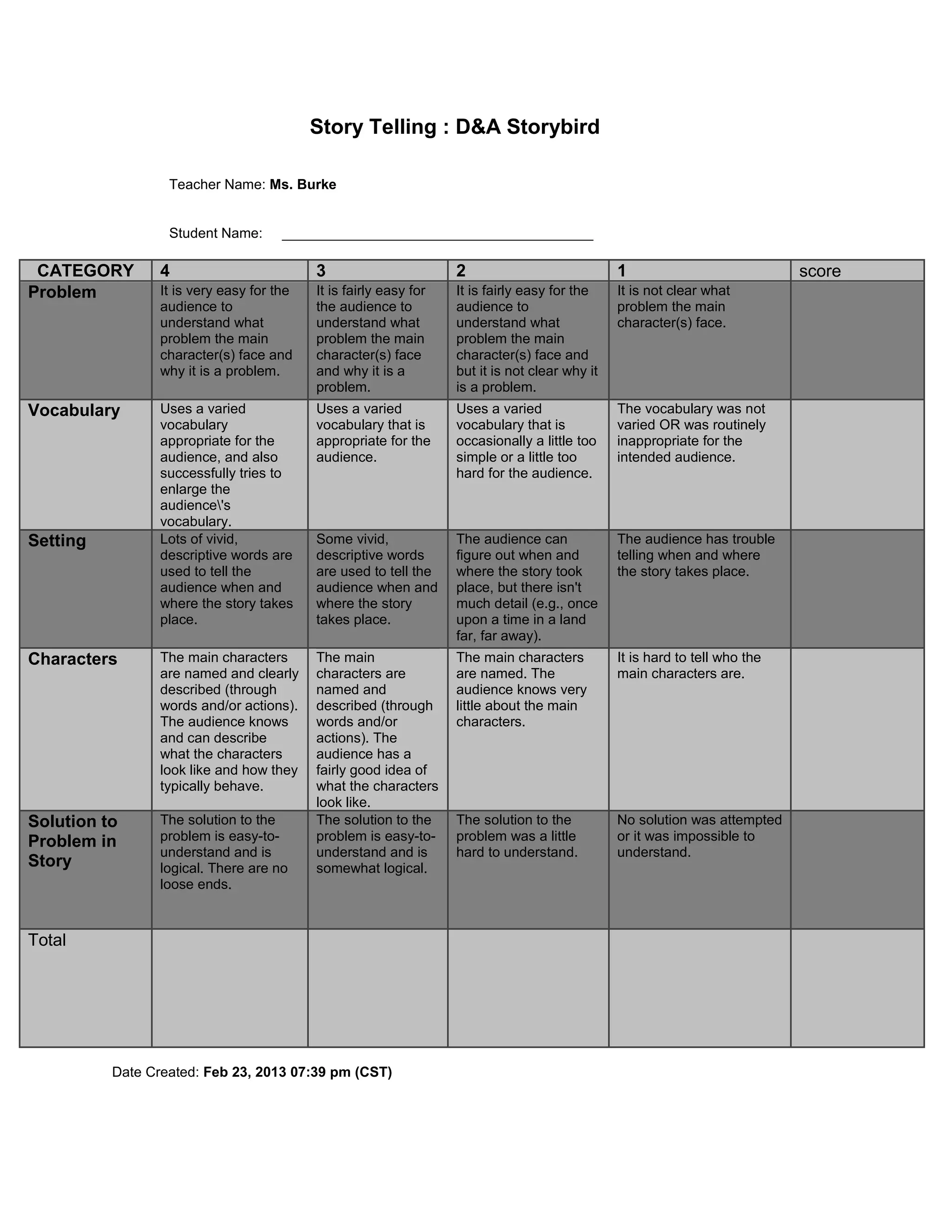 Story telling rubric | PDF