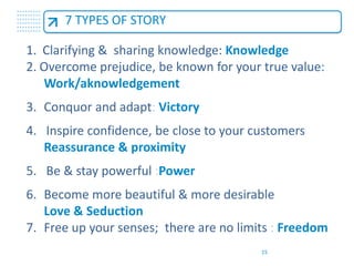 7 secrets to telling compelling stories | PPT