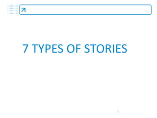 7 secrets to telling compelling stories | PPT
