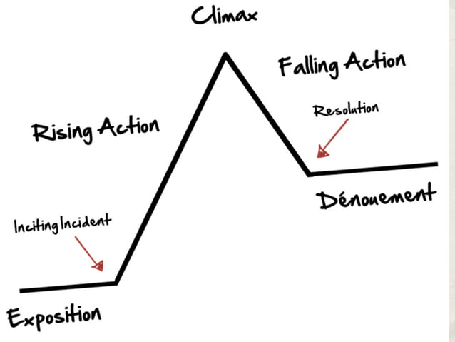 Why Stories Matter | PPT