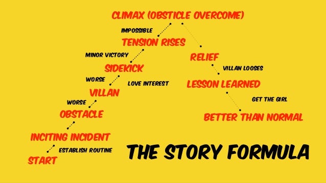 History of storytelling - bdbery