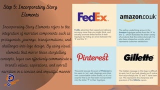 Storytelling Through Logos Crafting Narratives with Visual Symbols (2 ...