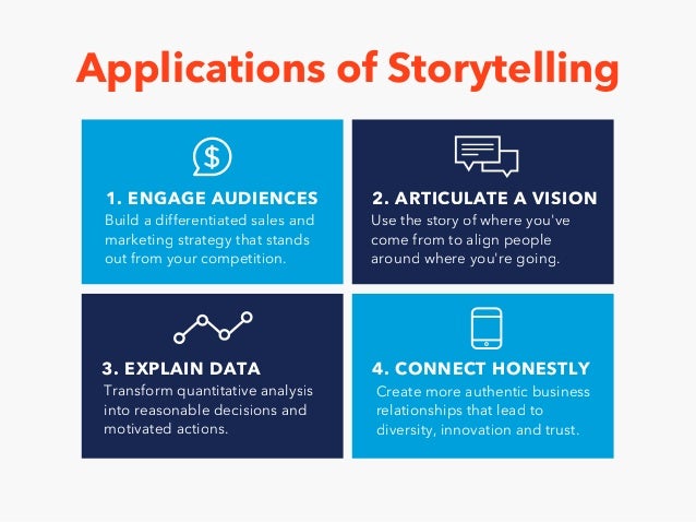 Strategic Storytelling Training for Leaders and Teams