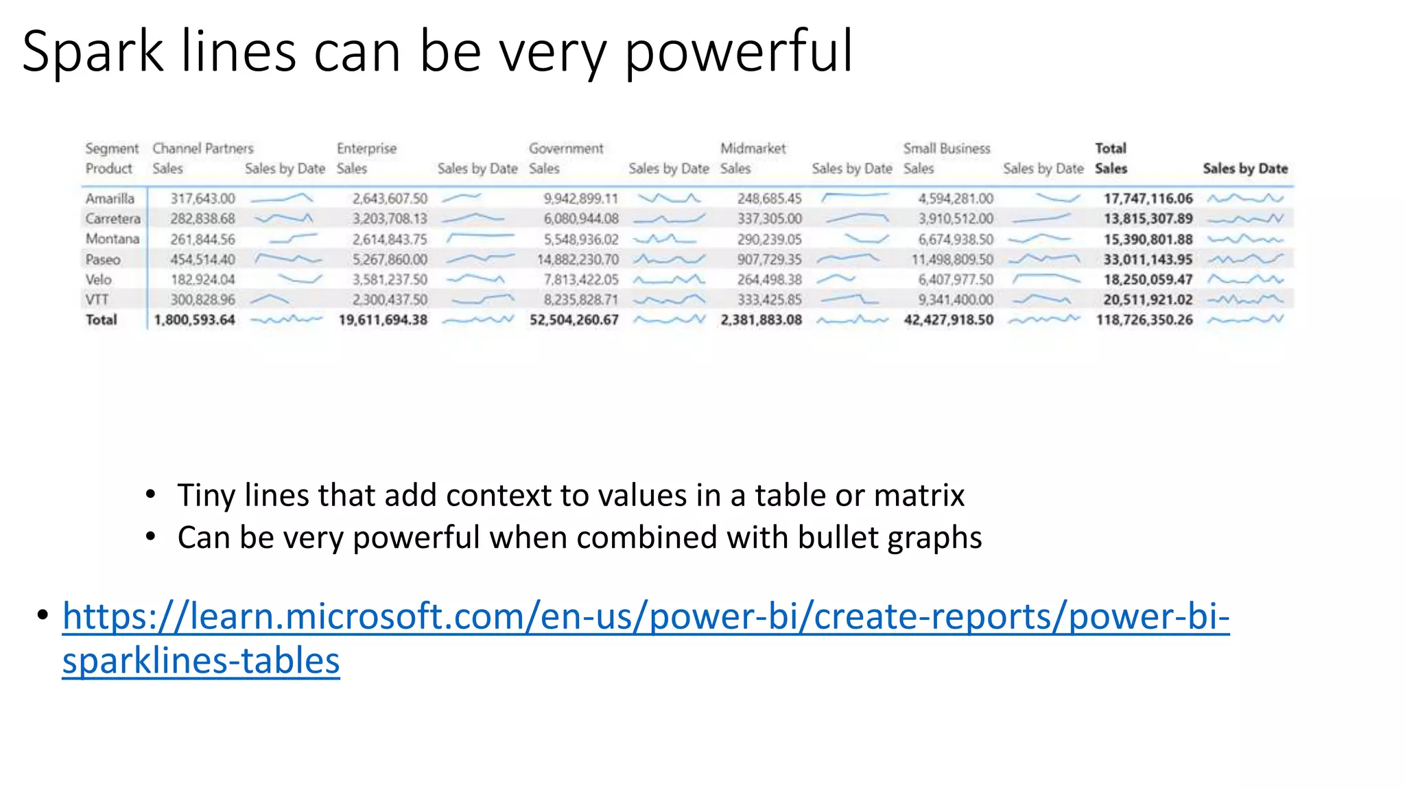 Storytelling with Data with Power BI | PPTX