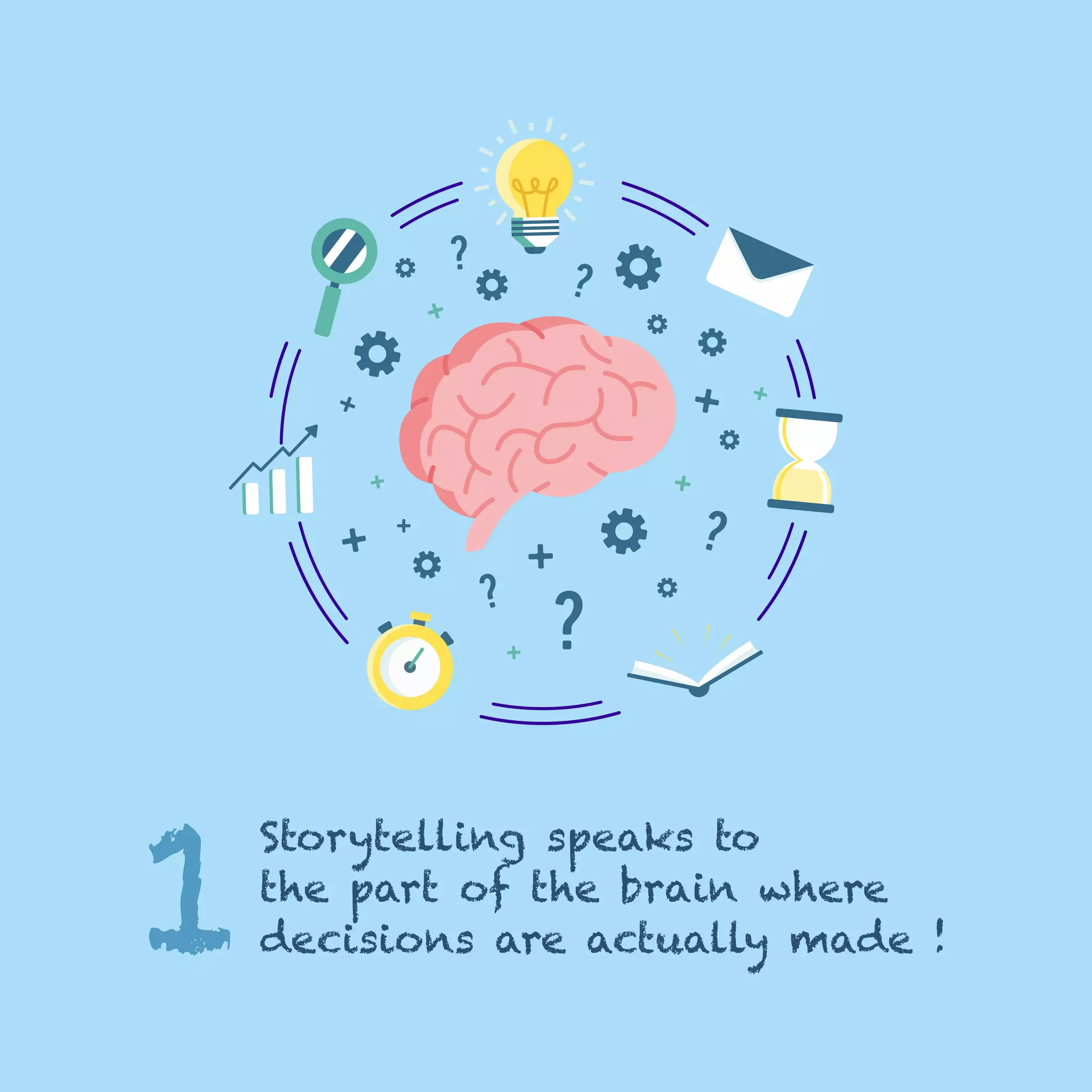 Reasons why STORYTELLING works | PDF