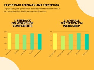 StoryTelling for Evaluation - Participatory Tools | PDF
