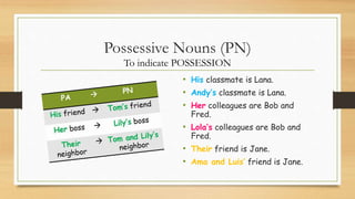 Story time (Possessive Adjectives and Possessive Nouns) | PPTX