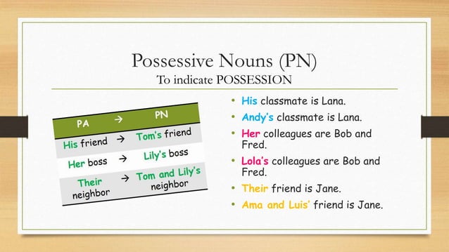 Story time (Possessive Adjectives and Possessive Nouns) | PPTX