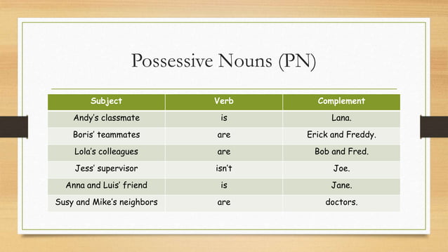 Story time (Possessive Adjectives and Possessive Nouns) | PPTX
