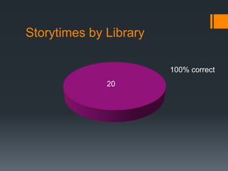 DCL Storytime calendar | PPT