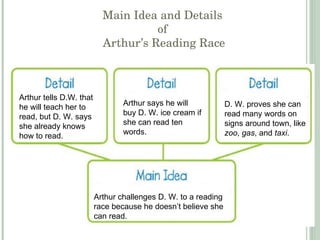 Story Town Lesson 5 Day 3 | PPT