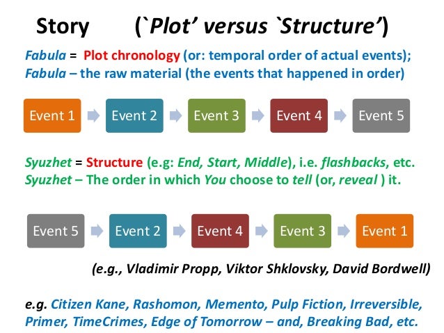 Story & Transmedia 2014 JT Velikovsky