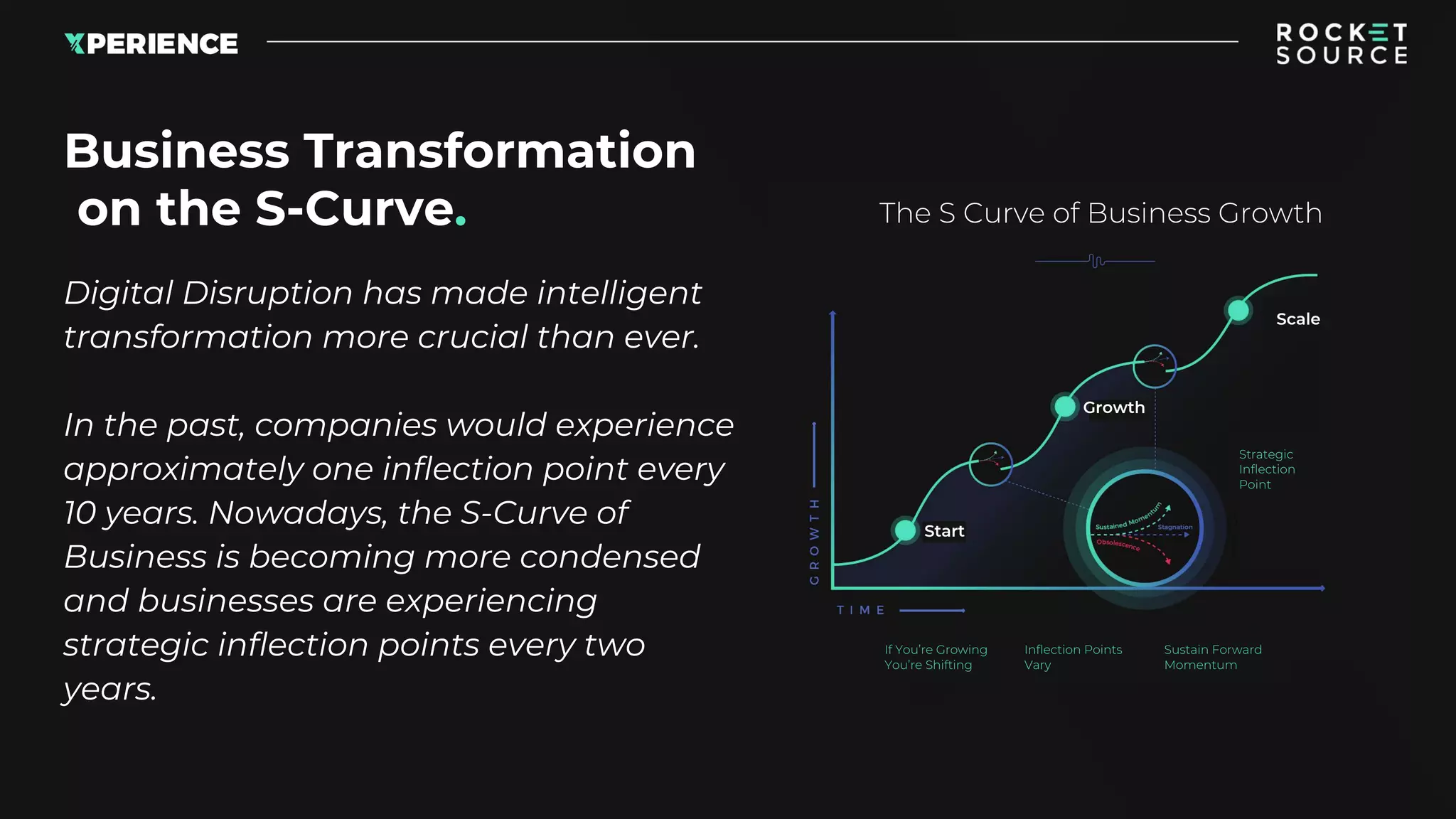 Leveraging the StoryVesting Framework to Achieve Breakthrough Business ...