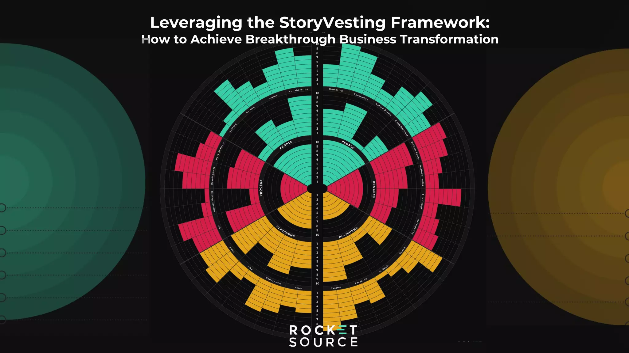 Leveraging the StoryVesting Framework to Achieve Breakthrough Business ...