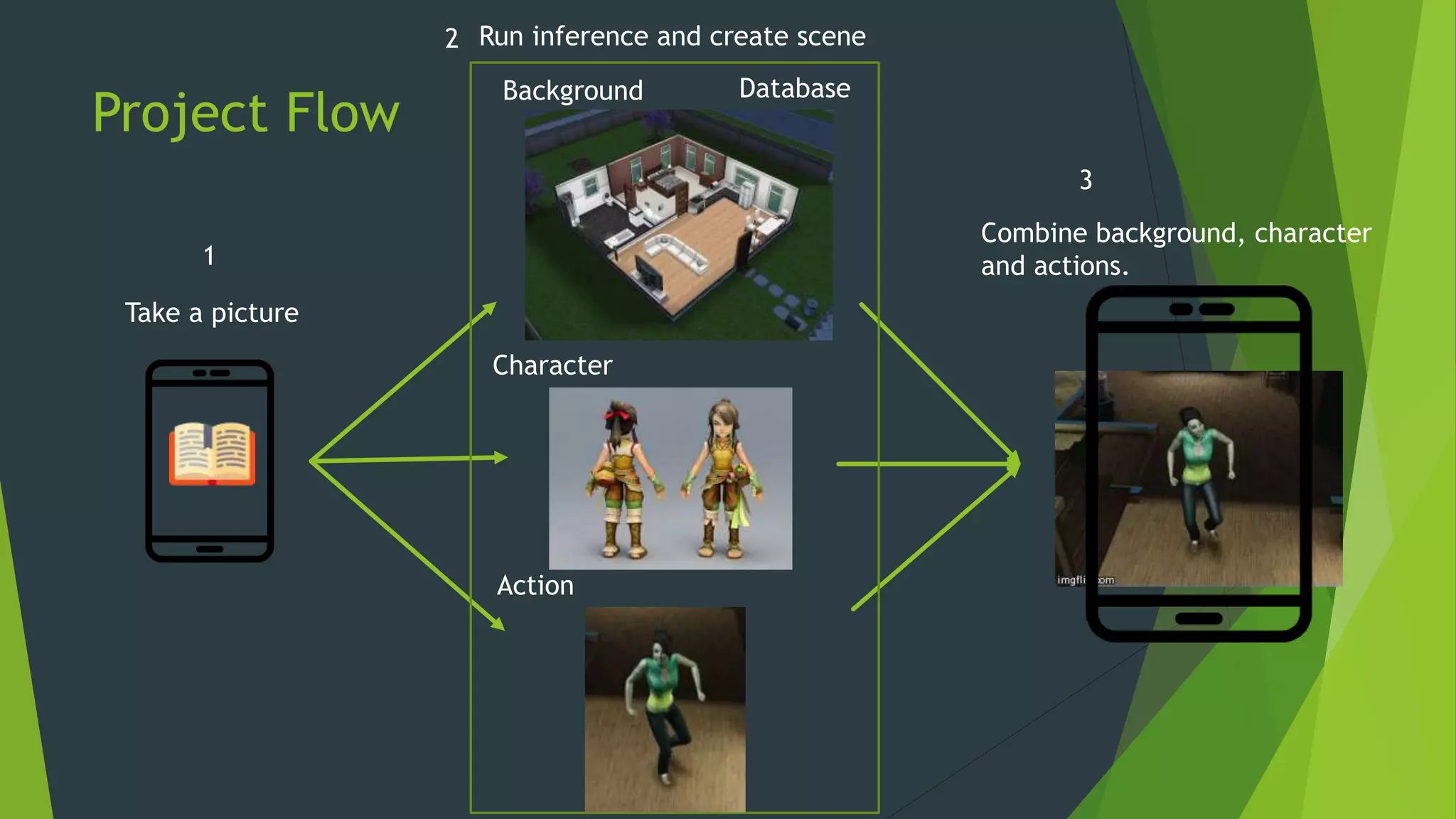 FYP Presentation | PPTX