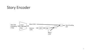 StoryVisualization using StoryGAN implemented by pytorch on Pororro ...