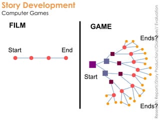 Computer Games - Story Writing Theory - Story vs Games | PPTX