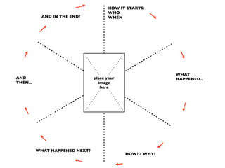 Template: storywheel | PDF