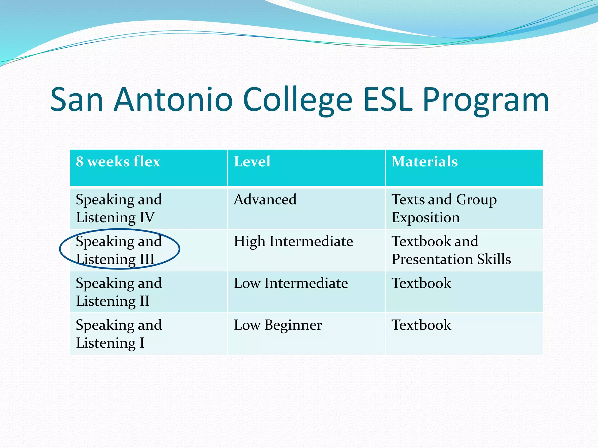 Story with a happy ending: Teaching Presentation Skills to Intermediate ...