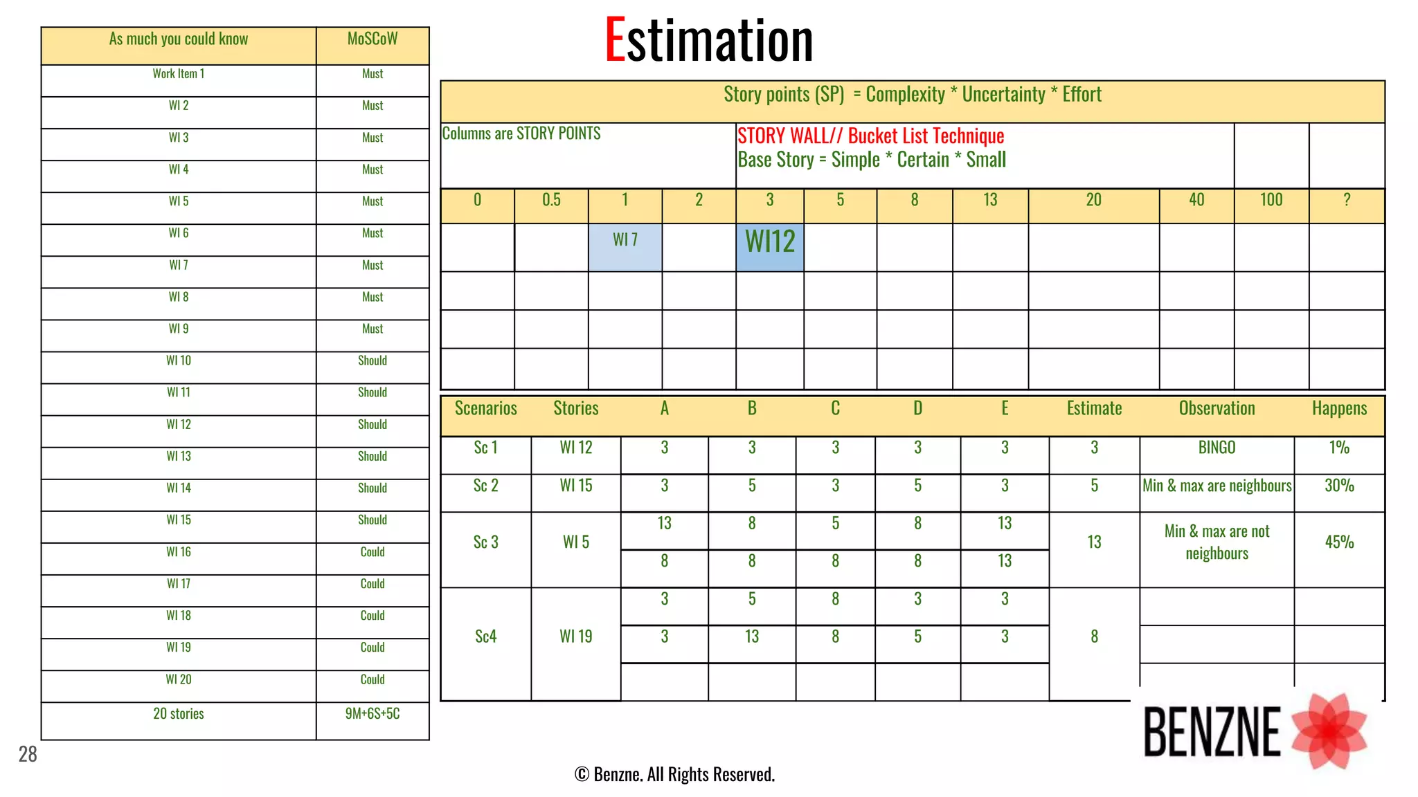 Story writing is an art estimation is science | PPT