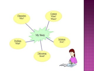 Story writing skills | PPTX