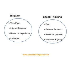 Speed Thinking overview | PPT