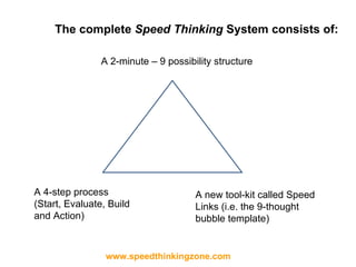 Speed Thinking overview | PPT