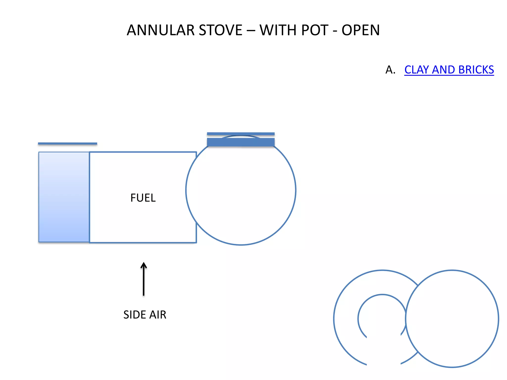 Evolution of Good Stoves - design and principles | PPTX