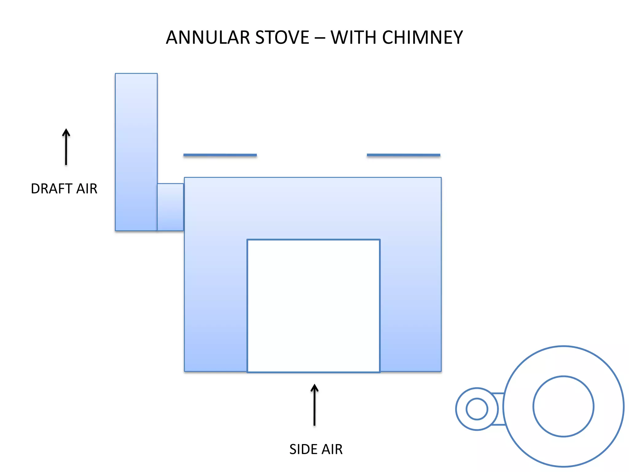 Evolution of Good Stoves - design and principles | PPTX