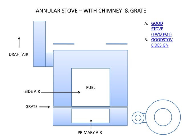 Evolution of Good Stoves - design and principles | PPT