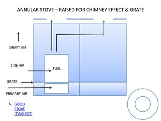 Evolution of Good Stoves - design and principles | PPTX