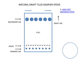 Evolution of Good Stoves - design and principles | PPTX