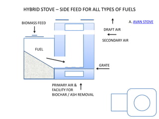 Evolution of Good Stoves - design and principles | PPTX | Home & Garden