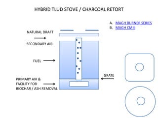 Evolution of Good Stoves - design and principles | PPTX