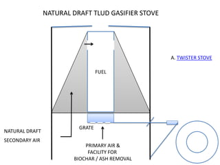 Evolution of Good Stoves - design and principles | PPTX