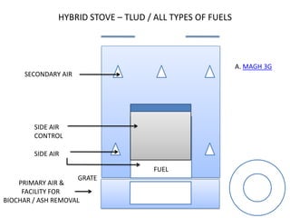 Evolution of Good Stoves - design and principles | PPTX